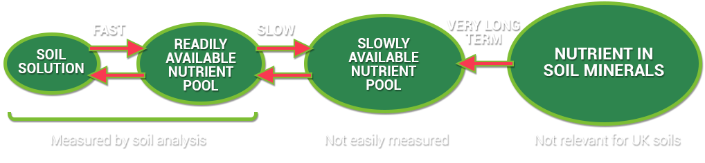 Soil Sampling - .JSE Systems Ltd