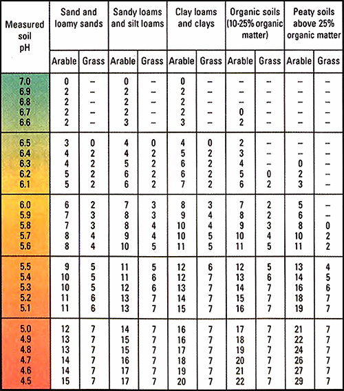 Agricultural Lime - JSE Systems Ltd